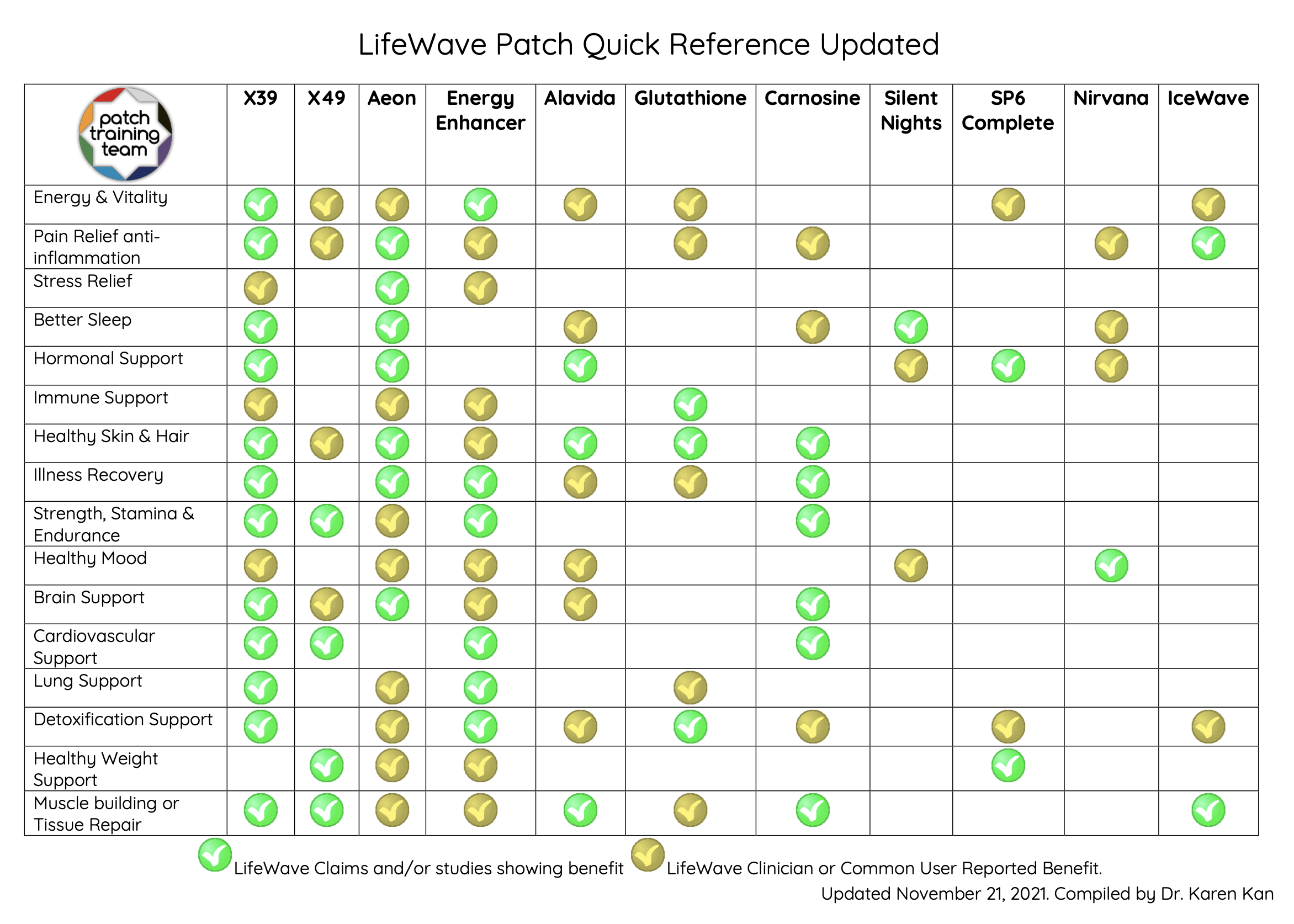 Promoting HEALTH | WELLNESS – with Lifewave Products